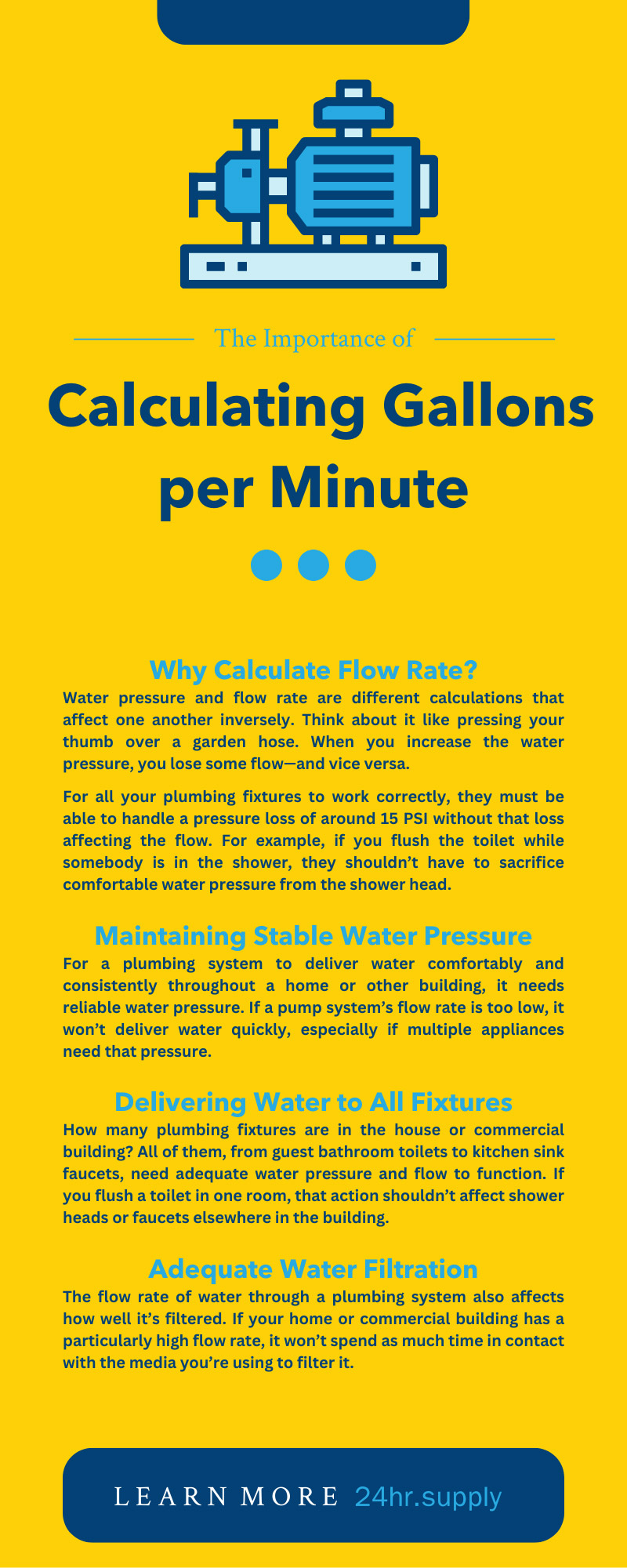 The Importance Of Calculating Gallons Per Minute 24hr Supply